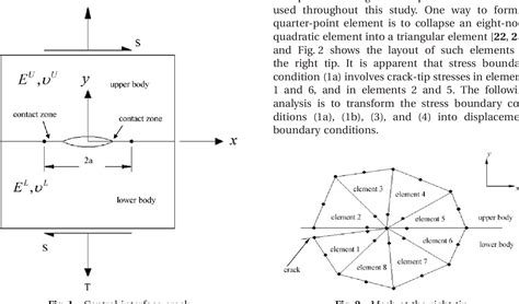 Figure 1 From Finite Element Analysis Of Interface Cracks Using Multiple Point Constraints