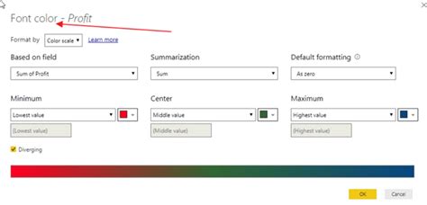 Power Bi Conditional Formatting For Matrix And Table Visuals