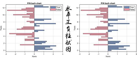 matlab论文插图绘制模板第123期—水平正负柱状图 知乎