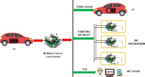 Comprehensive Functions Of Bi Directional Converter Download
