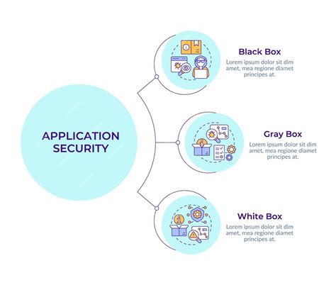 Premium Vector Software Penetration Testing Types Circular Diagram