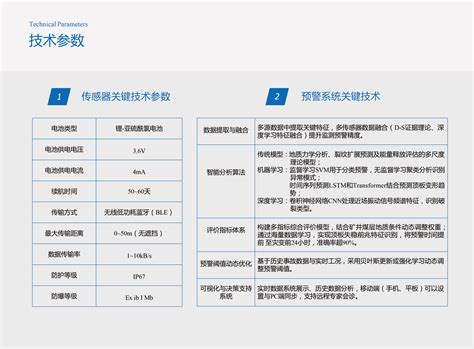 Kz01系列煤矿采掘作业期间顶板风险动态全息感知监测预警系统 北京中矿深地能源环境科学研究院