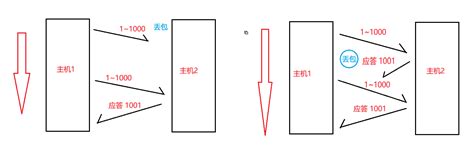 Java 网络编程：tcp 和 Udp 的简单示例java Tcp 例子 Csdn博客