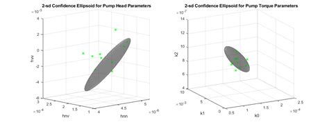 基于机理和模型的特征提取与预测性维护 MATLAB Simulink