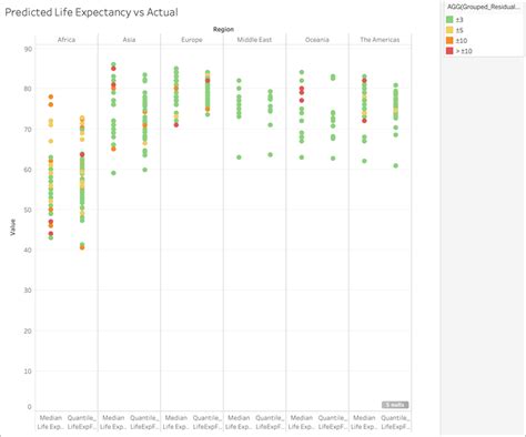 Predictive Modeling In Tableau H2kinfosys Blog