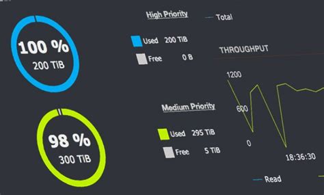 Portworx Adds New Backup Capabilities To Its Cloud Container Storage Platform SiliconANGLE