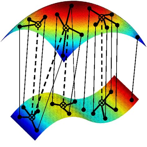 Figure From Efficient Multi Modal Fusion On Supergraph For Scalable Image Annotation