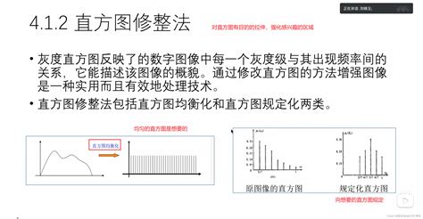 图像增强之灰度变换和直方图均衡化（附代码python opencv） 直方图均值化代码python csdn博客