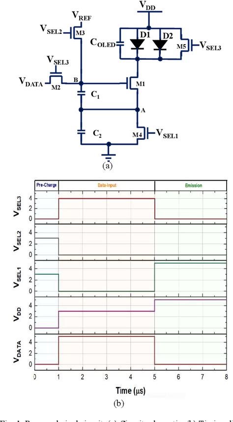 figure 1 from design of a low voltage and reduced programming cycle