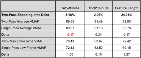 Single Pass Vs Two Pass Vbr Which Is Better Jan Ozer