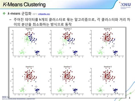 2014년 가을학기 손시운 지도 교수 문양세 교수님 군집 2014년 가을학기 손시운 지도 교수 문양세 교수님 Ppt