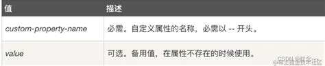 使用css实现六边形效果 css 六边形 csdn博客
