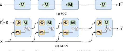 figure 1 from is rewiring actually helpful in graph neural networks
