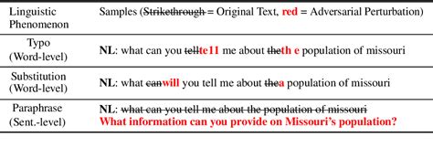 table 1 from on robustness of prompt based semantic parsing with large