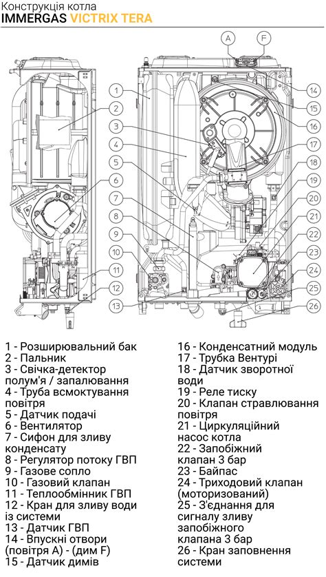 Immergas Victrix Tera газовий конденсаційний котел котел іммергаз котел Immergas ТТСК