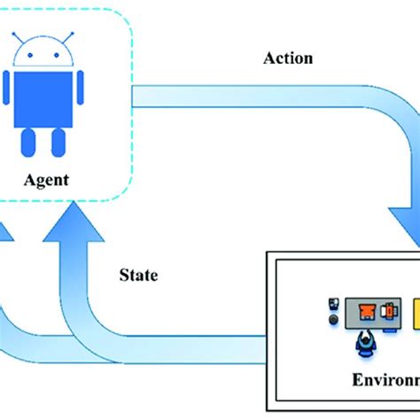 Reinforcement Learning Process Download Scientific Diagram