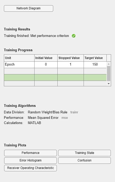 Learning Vector Quantization Matlab And Simulink Example
