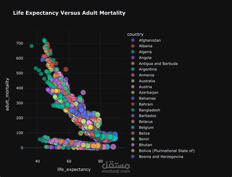 Regression Analysis مستقل