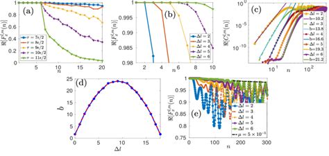 Non Integrable Closed Chain Transverse Ising Floquet System With J X Download High
