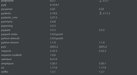 Python番外——常用的包功能讲解和分类组合aiohappyeyeballs Csdn博客
