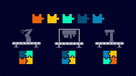 Modularization Standards