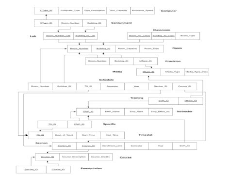 Solved For This Assignment You Need To Use A Relational Chegg Com