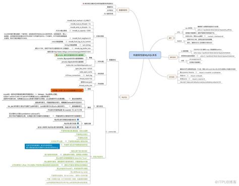 怎么构建高性能MySQL系统 MySQL数据库 亿速云