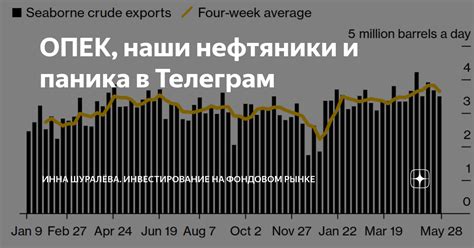 ОПЕК наши нефтяники и паника в Телеграм Инна Шуралёва
