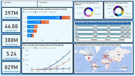 Dataanalytics Datascience Data Machinelearning Bigdata