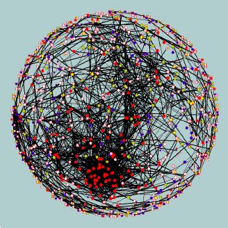Weighted Clusters Found By The Extended ML Algorithm In The Correlation Download Scientific