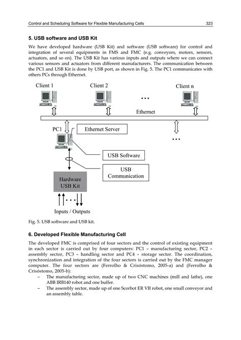 In Tech Control And Scheduling Software For Flexible Manufacturing Cells Pdf