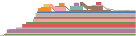 Variable Execution Engine Run Backward Causes Memory Leak Autograd PyTorch Forums