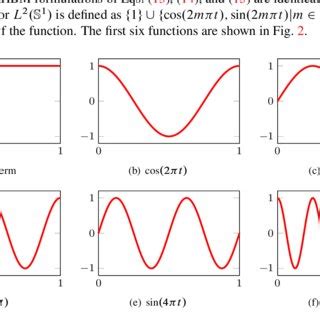First Six Functions Of The Fourier Basis Download Scientific Diagram