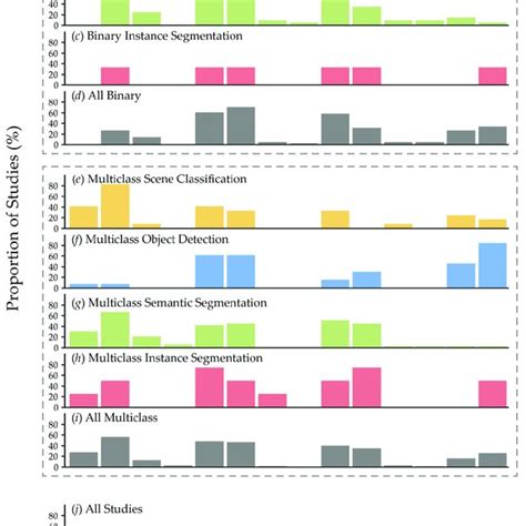Classification Accuracy Assessment Metrics Most Commonly Used In The Dl Download Scientific