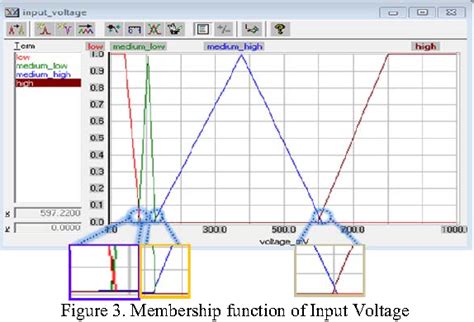 Figure 1 From Development Of Microcontroller Based Potentiometric Indicator System For