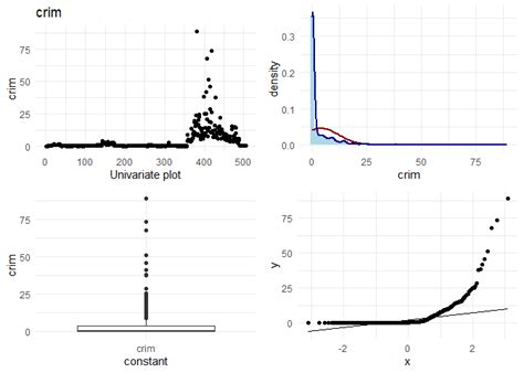 Linear Regression Data Science With Harsha