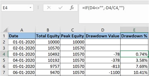 Calculate Drawdown In An Excel Sheet 5 Trading Tuitions