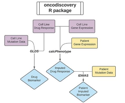 Ses Aua 2025 Artificial Intelligence Applications In Prostate Cancer Diagnosis And Treatment