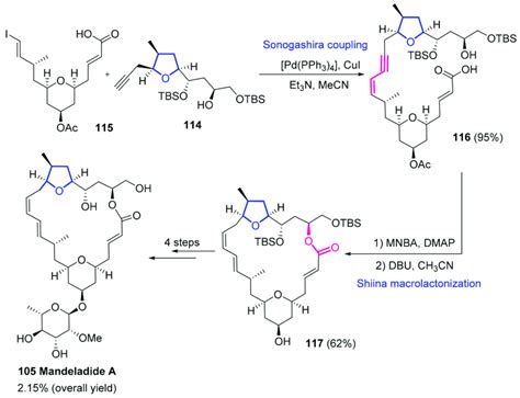Scheme 21 Macrocyclization And Final Steps For The Synthesis Of Download Scientific Diagram