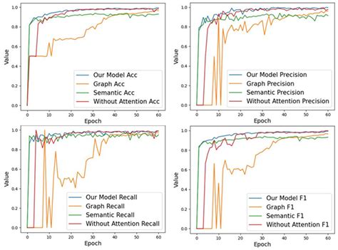 A Malware Detection Method Using Deep Learning To Fully Extract Api Sequence Features