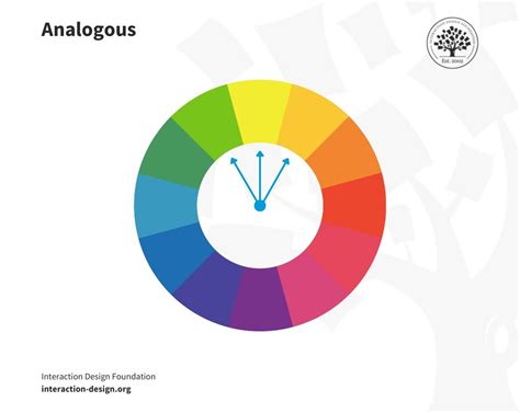 what are complementary colors ixdf