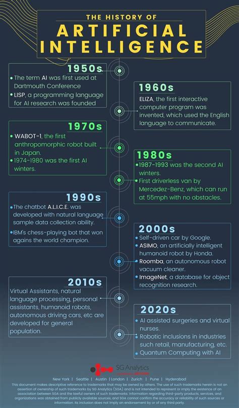 What Is Artificial Intelligence Everything You Need To Know In 2021 Artofit