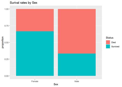 Chapter 4 Logistic Regression Stat 230 Notes