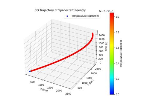 Spacecraft Reentry Trajectory Spacecraft