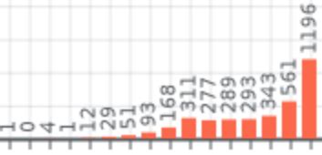 Graphics Changing The Fontsize Of Annotation In R Plotly Stack Overflow