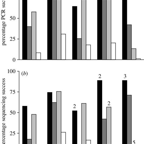 Evaluation Of Dna Isolation Methods For High Volume Dna Barcoding Download Scientific Diagram