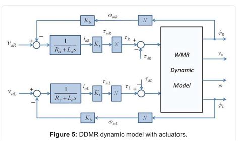 pdf dynamic modelling of differential drive mobile robots using
