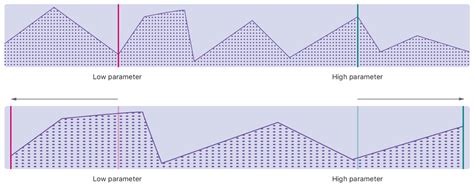 Enhancing Image Contrast With Histogram Manipulation Apple Developer Documentation