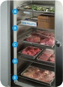 ServSafe Chapter 6 Storage Refrigerator Diagram Quizlet