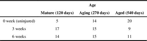 table 1 from bayesian inference of constitutive model parameters from
